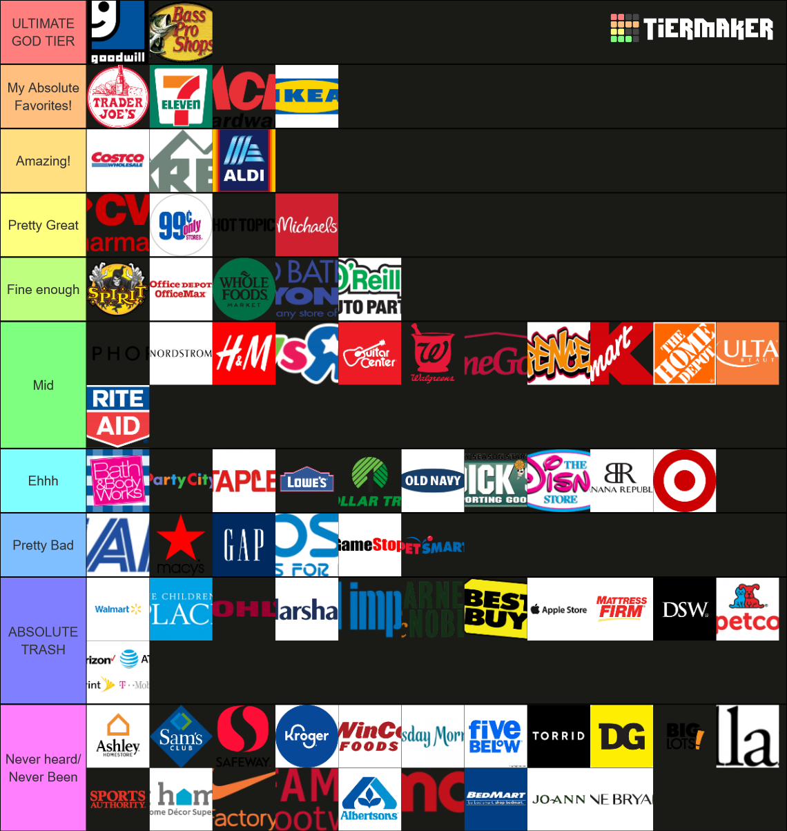 Retail Stores Tier List (Community Rankings) - TierMaker