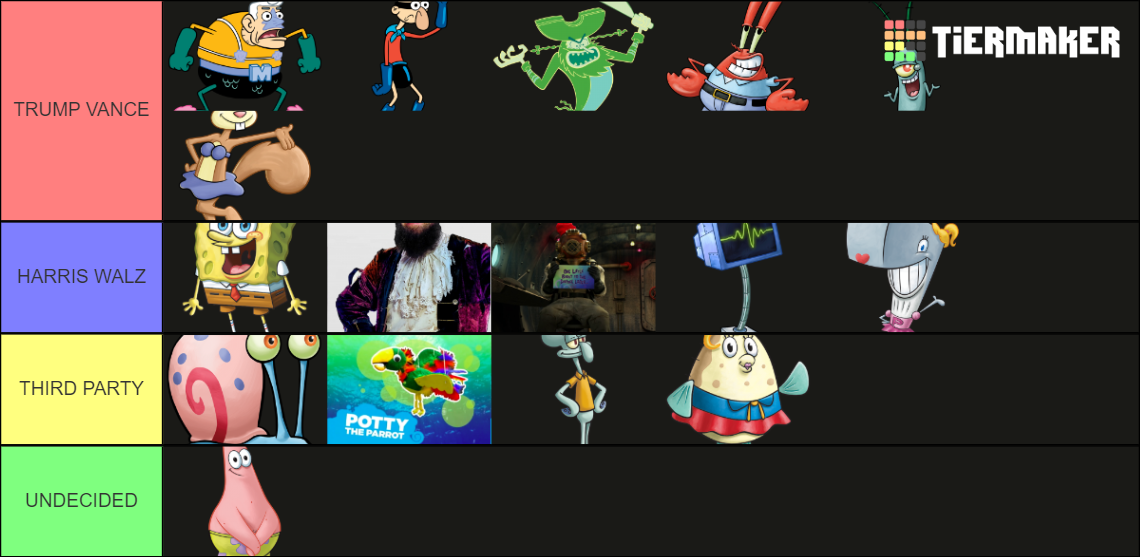 Spongebob Characters 'Spongebob Main Characters' Tier List (Community ...