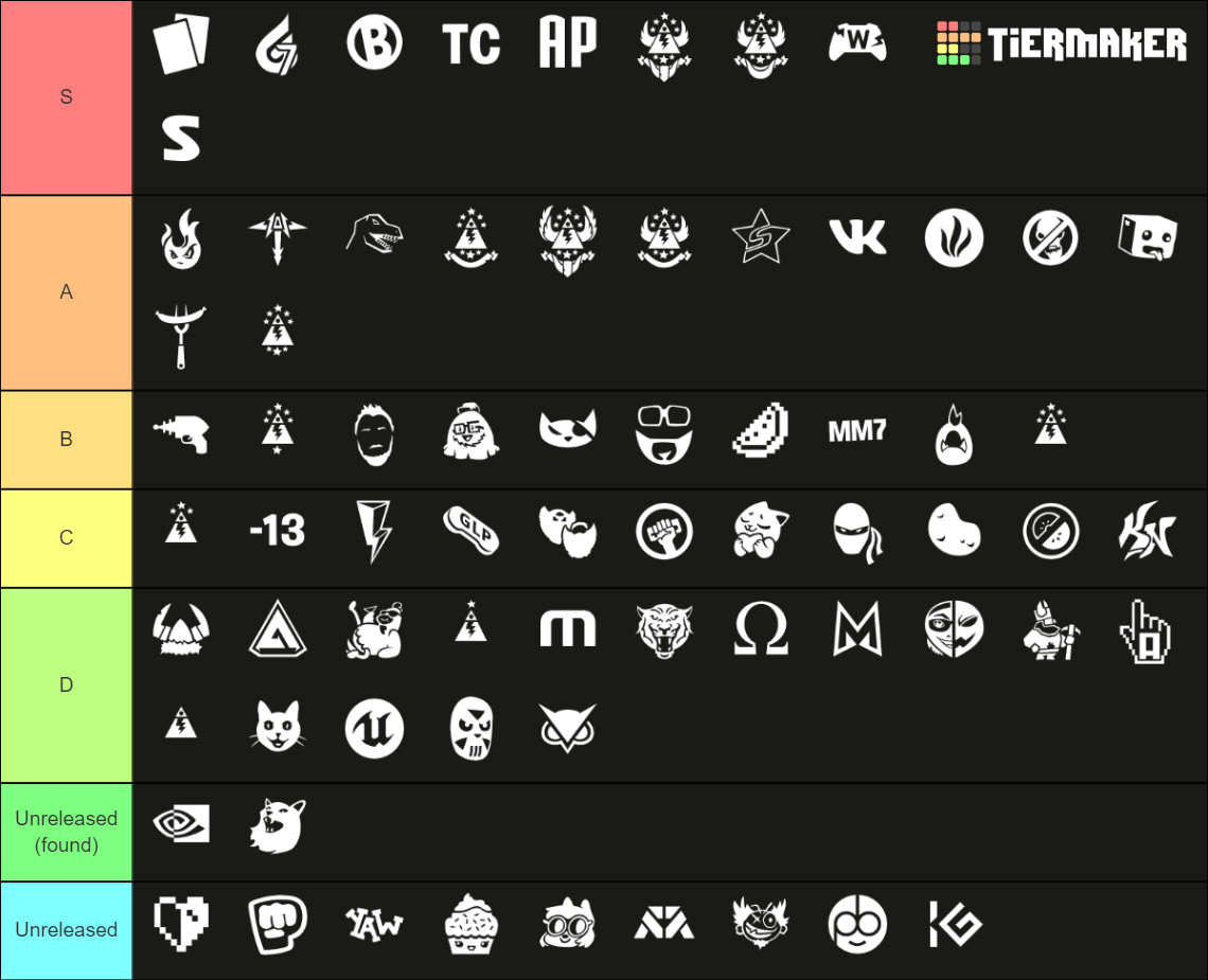 YT/Alpha banners Tier List (Community Rankings) - TierMaker