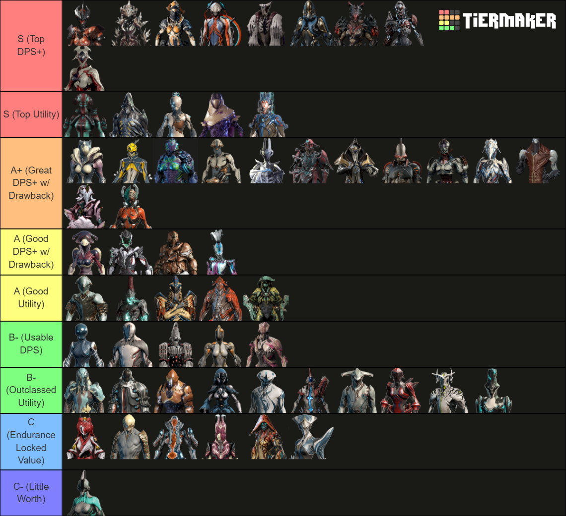 Warframe (Update:37 Koumei) Tier List (Community Rankings) - TierMaker