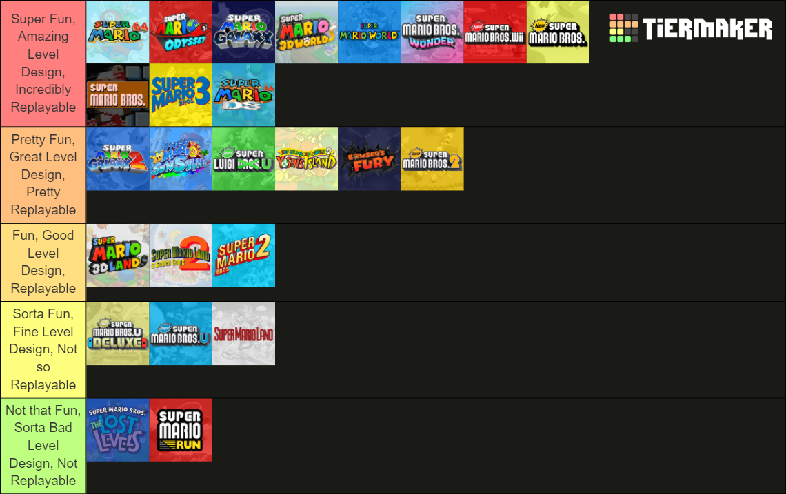 Ultimate Mainline Super Mario Games Tier List (Community Rankings ...