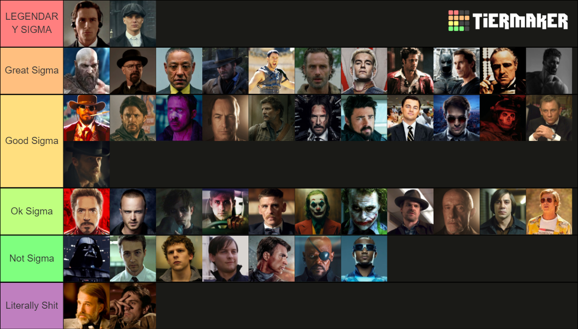 Sigma Characters Tier List (Community Rankings) - TierMaker