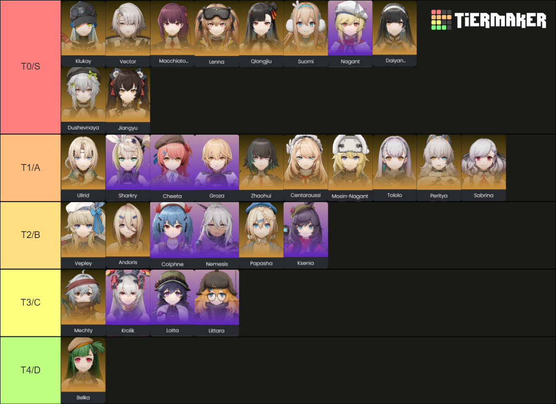 Girls Frontline 2: Exilium Characters Tier List (Community Rankings ...