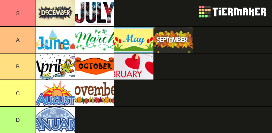 Months Tier List (Community Rankings) - TierMaker