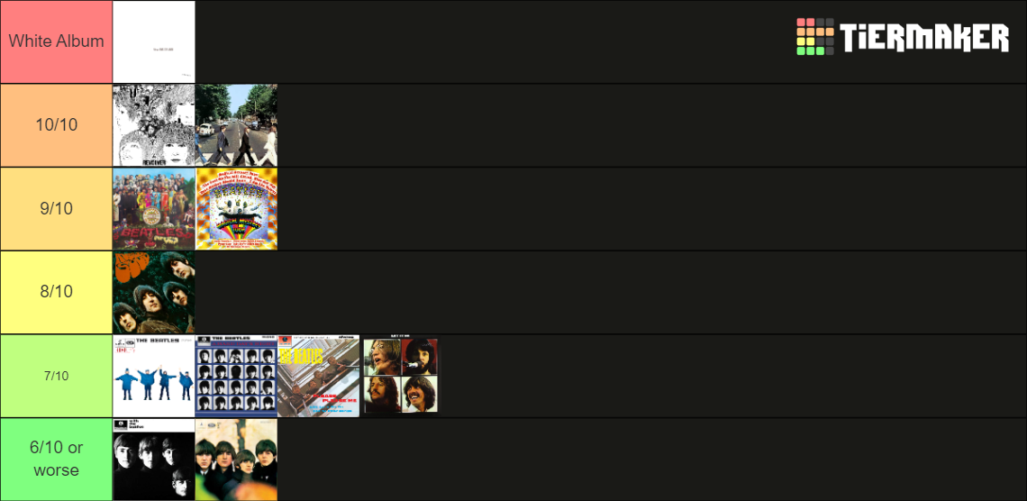 Beatles Album Tier List (Community Rankings) - TierMaker