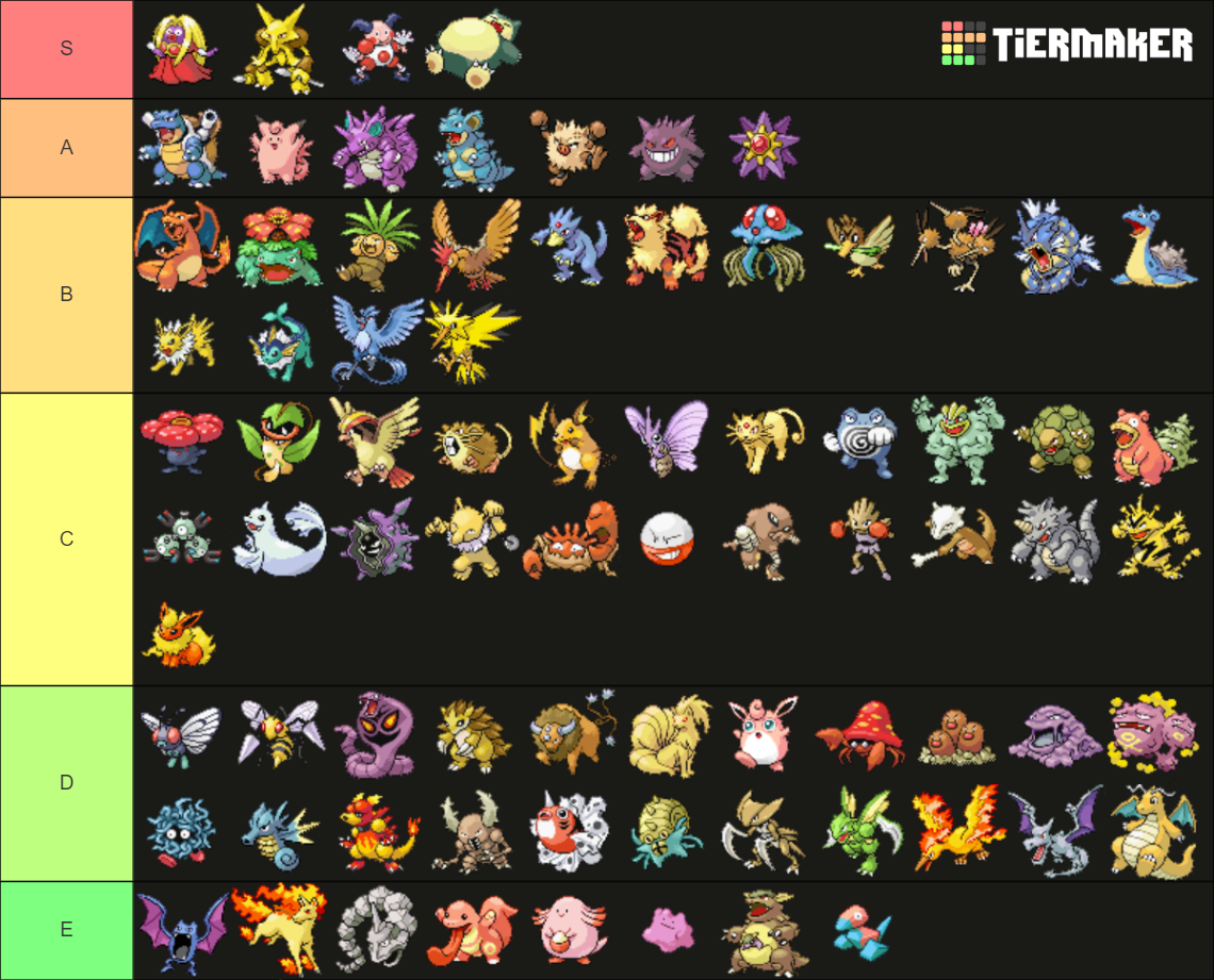 Pokémon Fire Red/Leaf Green ingame Tier List (Community Rankings ...
