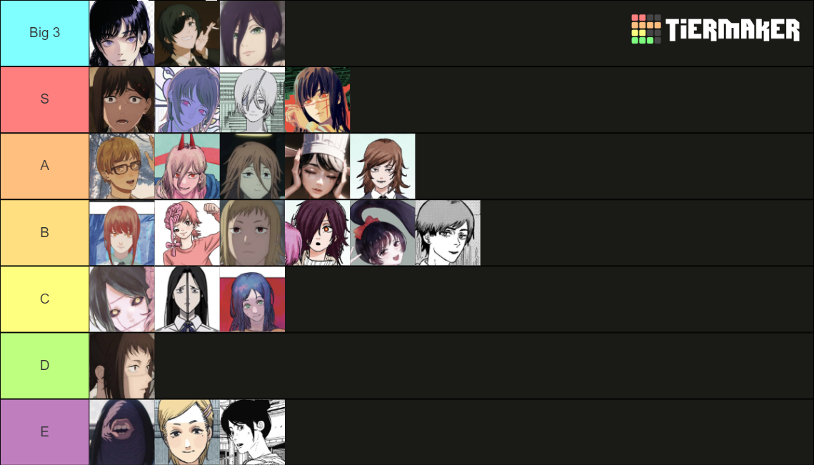 Chainsaw Man Waifu Tier List (Community Rankings) - TierMaker