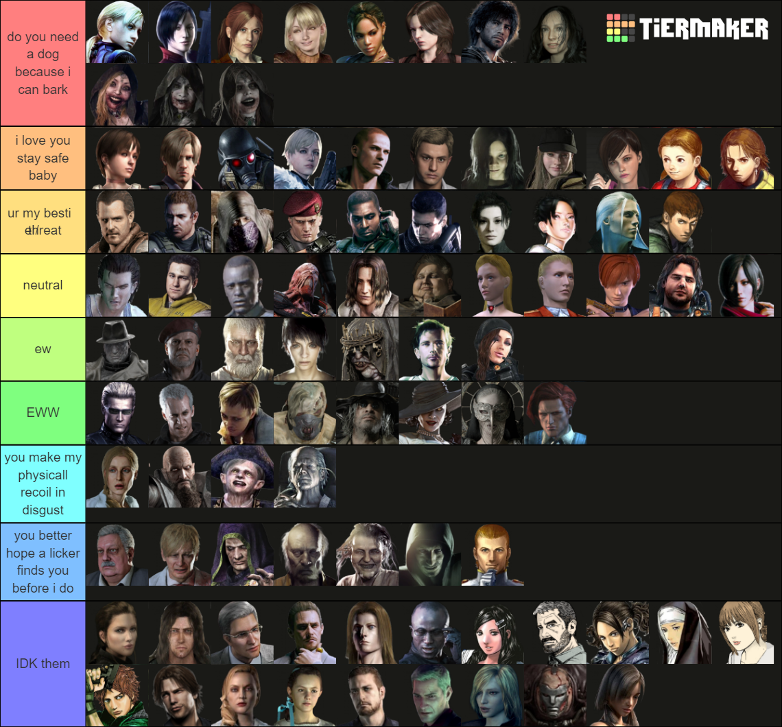 ALL Resident Evil Characters - 2021 Tier List (Community Rankings ...