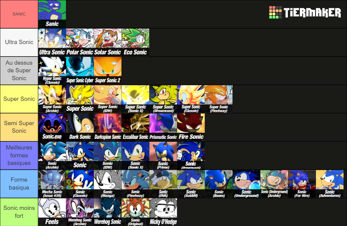 Almost Every Single Sonic Character Ever (1.0) Tier List (Community Rankings) - TierMaker