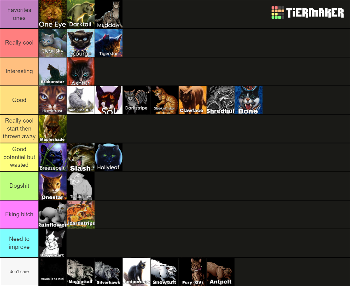 Warrior Cats Villains Characters Tier List (Community Rankings) - TierMaker