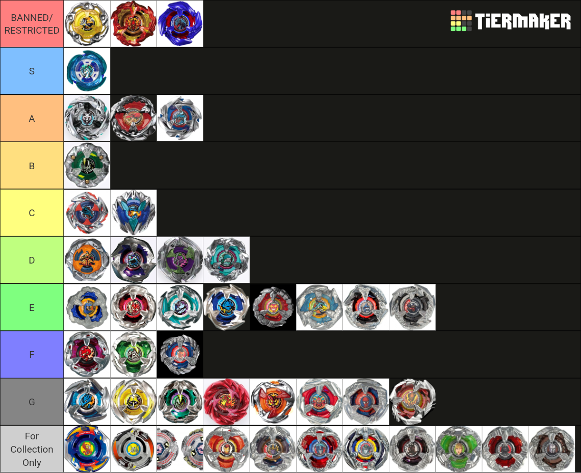 Nuc's Beyblade X Tierlist! Tier List (Community Rankings) - TierMaker