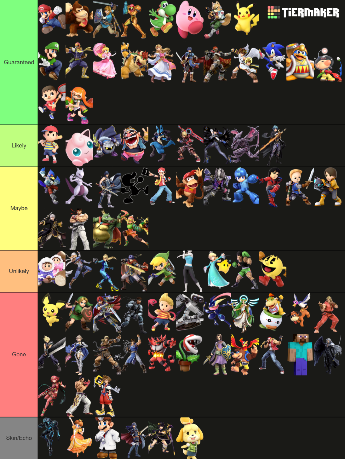 Super Smash Bros. - All Character Renders (64-Ultimate) Tier List ...