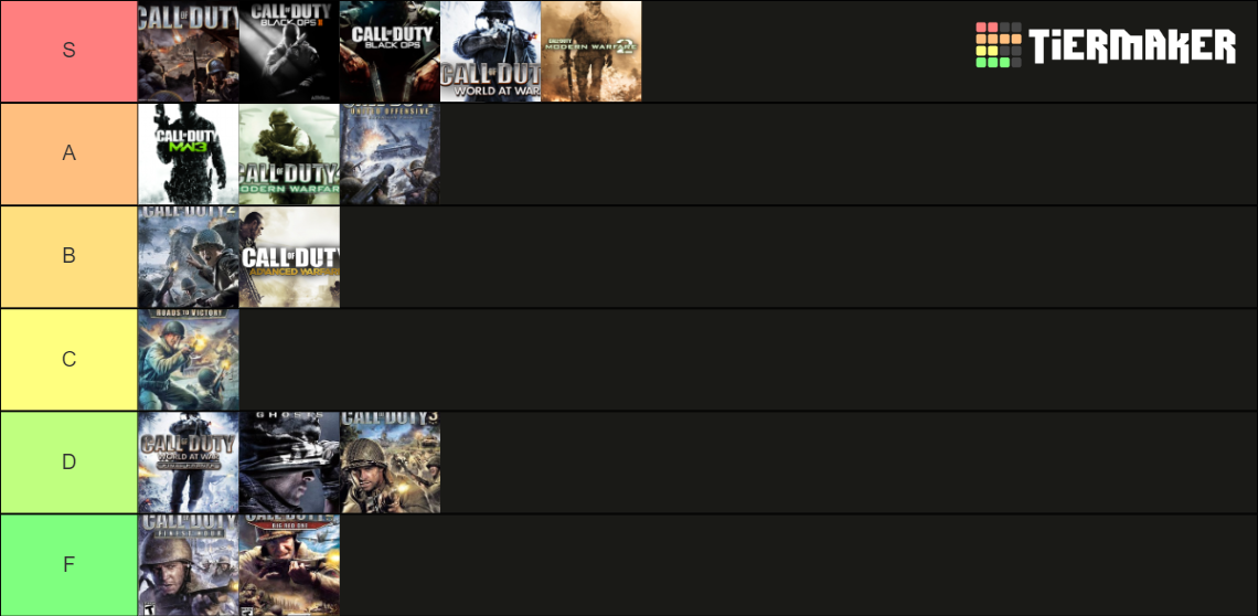 Complete Call of Duty Tier List (Community Rankings) - TierMaker
