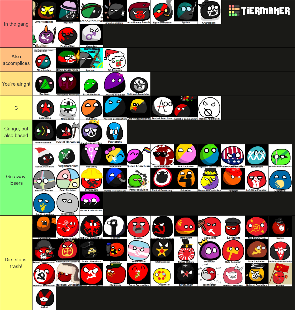 Polcompball every ideology Tier List (Community Rankings) - TierMaker