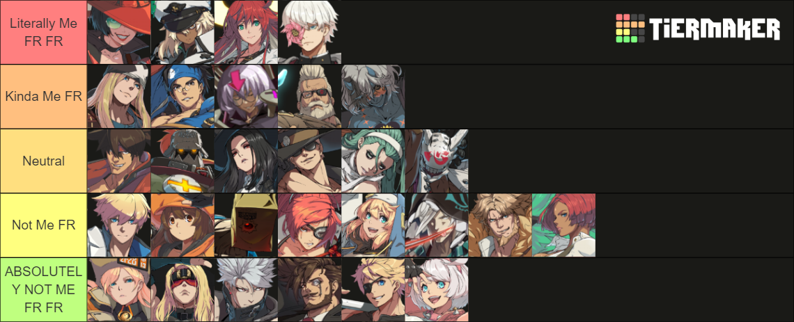 All Guilty Gear Characters (as of Strive S3) Tier List (Community ...
