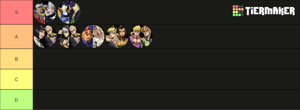 JJBA ships for normal people Tier List (Community Rankings) - TierMaker