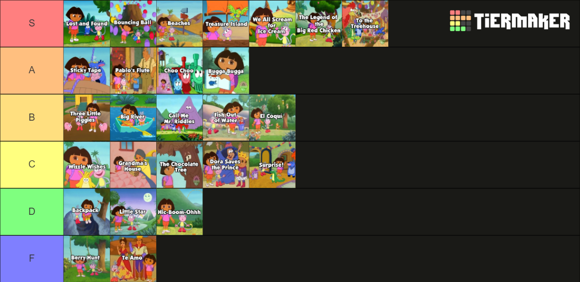 Dora the Explorer - Season 1 Episodes Tier List (Community Rankings ...