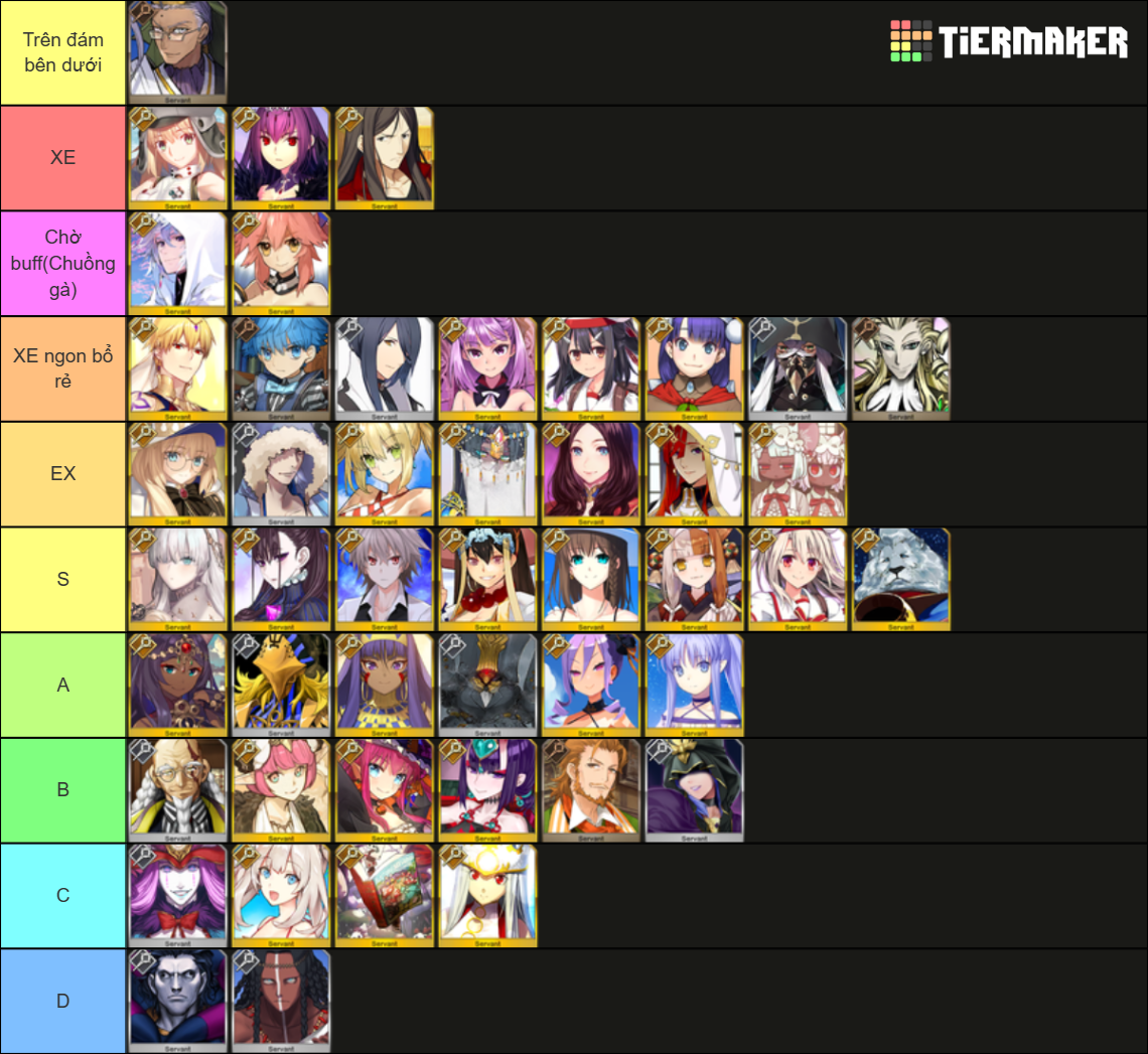 Fgo Caster Tierlist (Updated base on JP) Tier List (Community Rankings ...