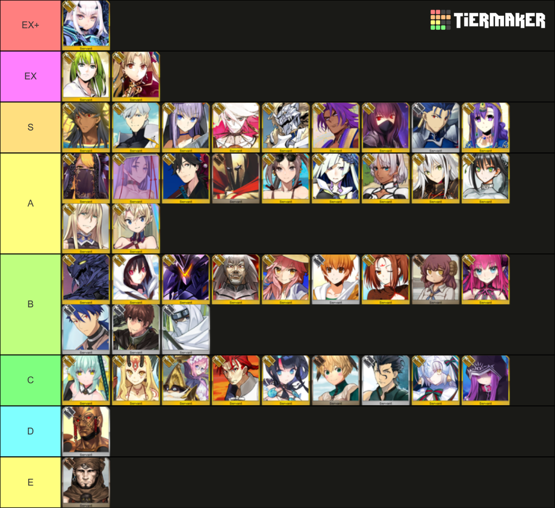 Fgo Lancer Tierlist (Updated base on JP) Tier List (Community Rankings ...