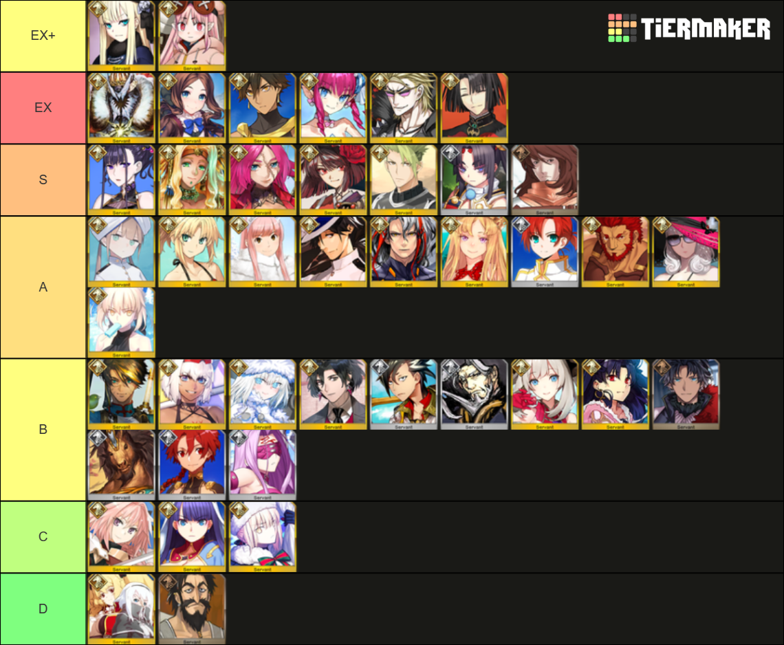 Fgo Rider Tierlist (Updated base on JP) Maker Tier List (Community Rankings) - TierMaker