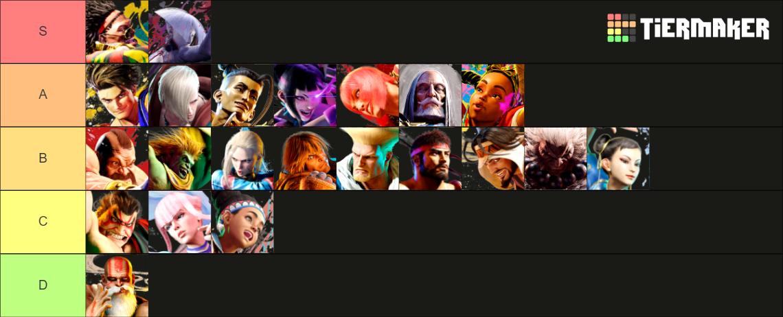 SF6 Graph Tier List (Community Rankings) - TierMaker