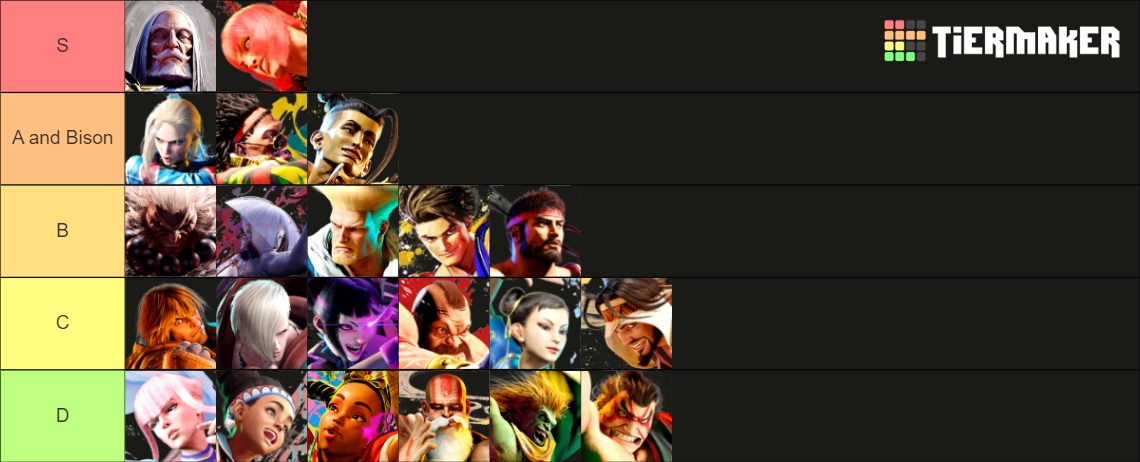 SF6 Graph Tier List (Community Rankings) - TierMaker