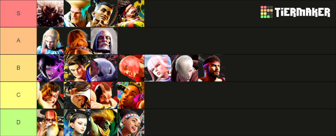 SF6 Graph Tier List (Community Rankings) - TierMaker