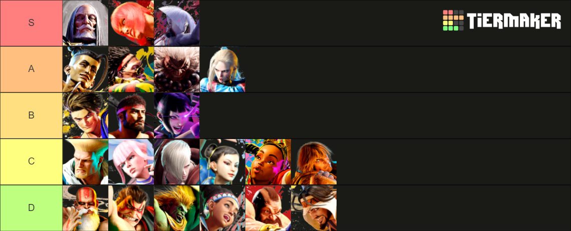 SF6 Graph Tier List (Community Rankings) - TierMaker