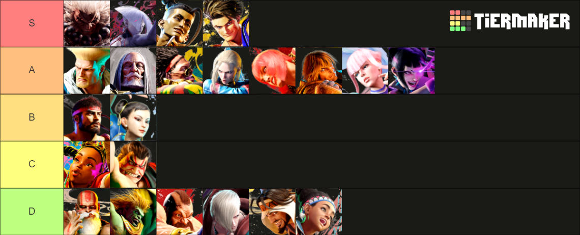 SF6 Graph Tier List (Community Rankings) - TierMaker