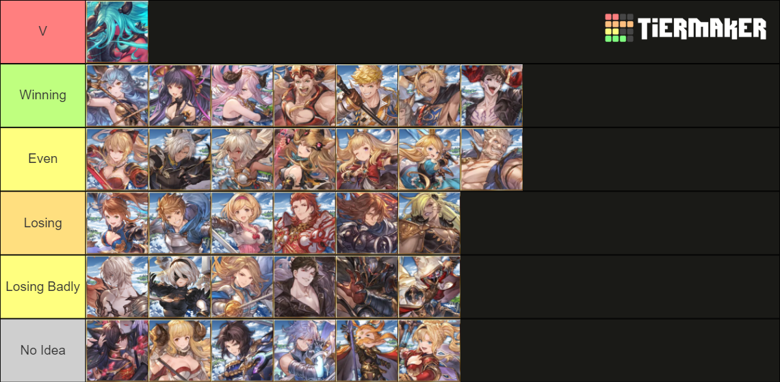 GBVS: Rising (Version 1.6) Tier List (Community Rankings) - TierMaker