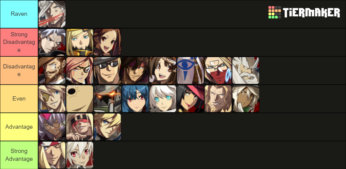 Guilty Gear Xrd Rev 2 Tier List (Community Rankings) - TierMaker