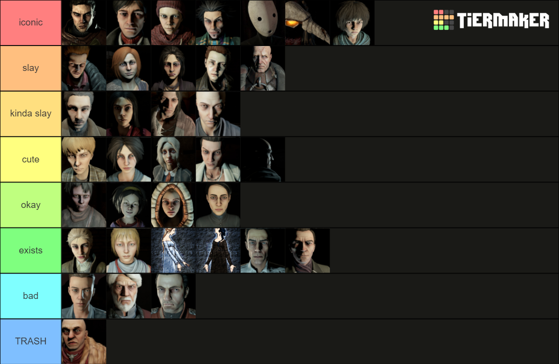 Pathologic Characters Tier List (Community Rankings) - TierMaker