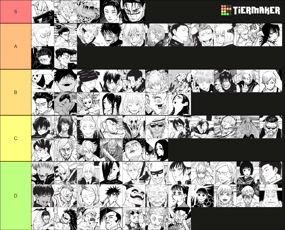 All JJK Characters Currently (Manga Spoilers) Tier List (Community ...