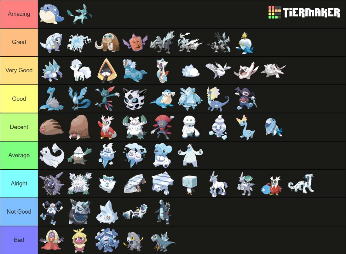 Every Ice Type Pokémon Tier List (Community Rankings) - TierMaker