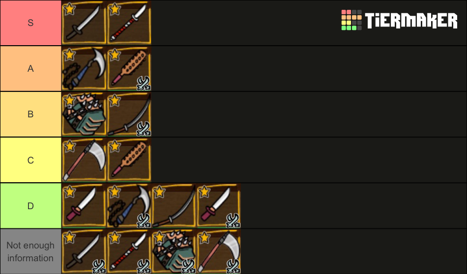 ZO ぞ Weapons (Roblox) Tier List (Community Rankings) - TierMaker