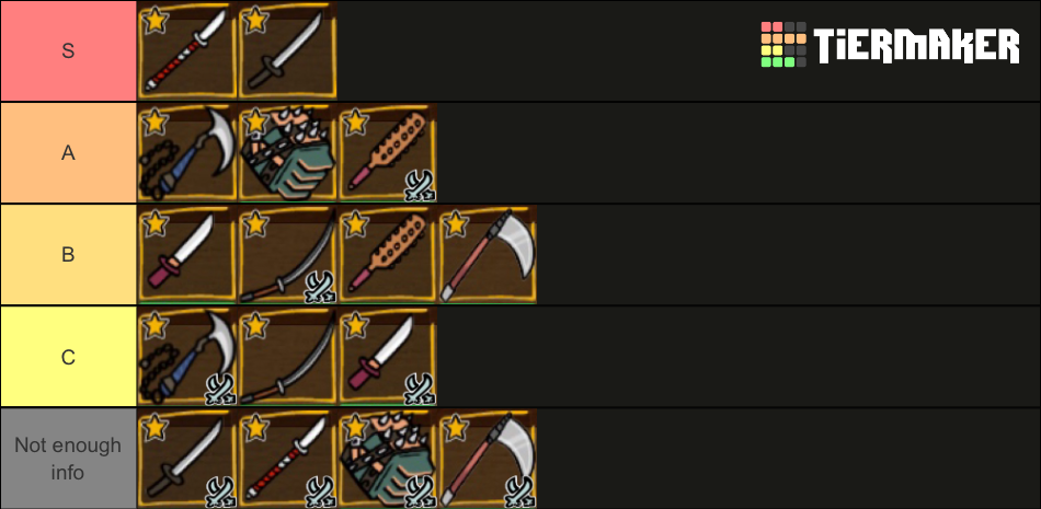 ZO ぞ Weapons (Roblox) Tier List (Community Rankings) - TierMaker