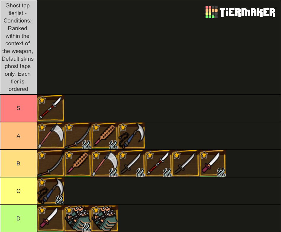 ZO ぞ Weapons (Roblox) Tier List (Community Rankings) - TierMaker