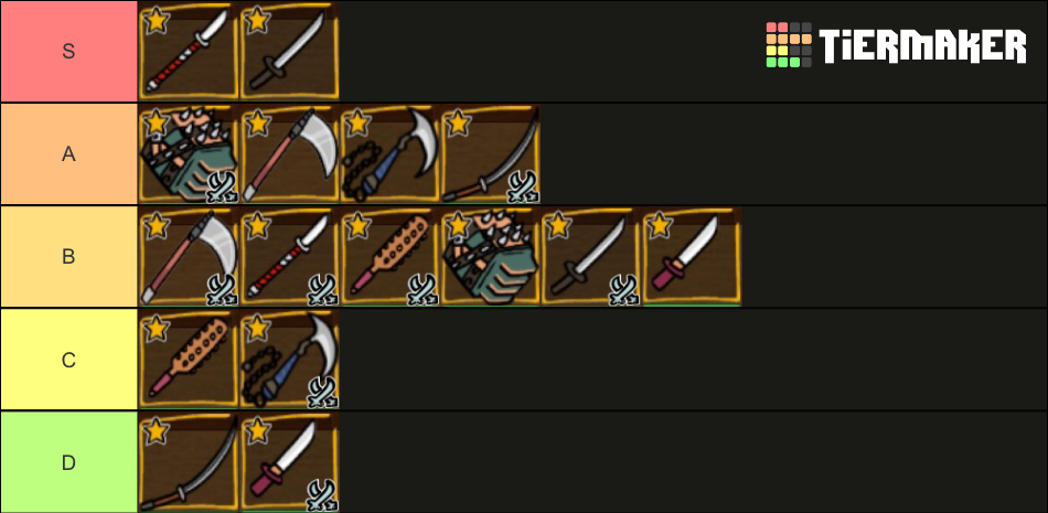 ZO ぞ Weapons (Roblox) Tier List (Community Rankings) - TierMaker