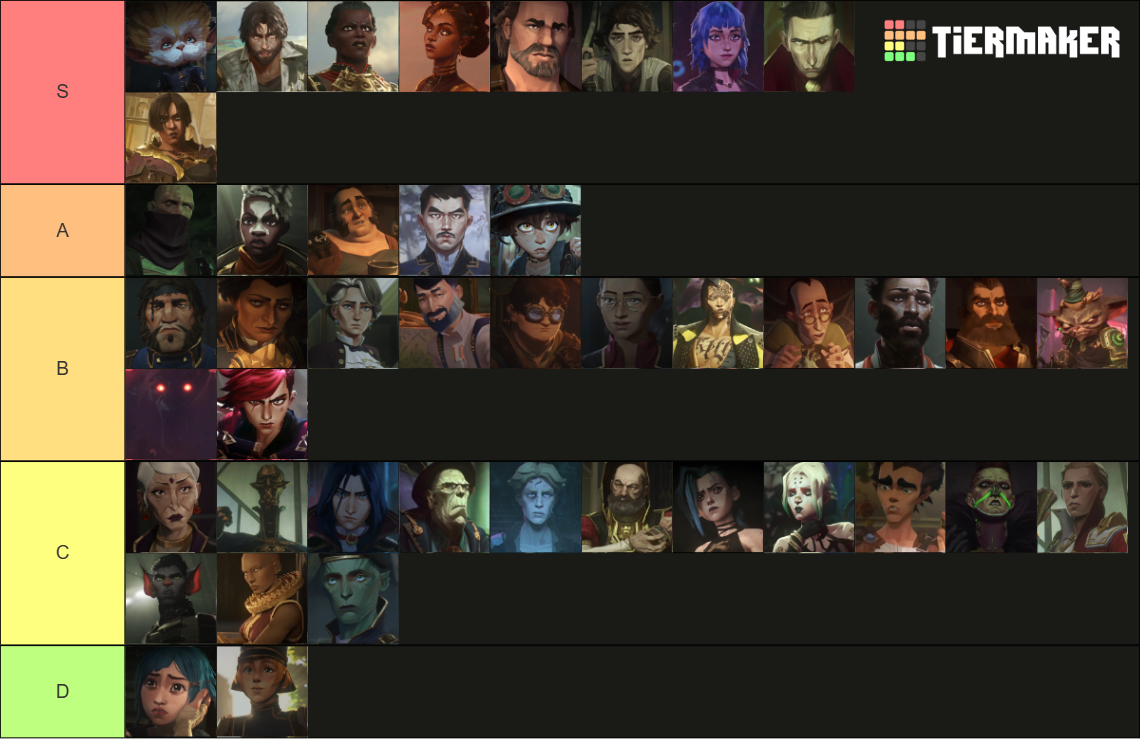 Arcane Full Character Tier List (Community Rankings) - TierMaker