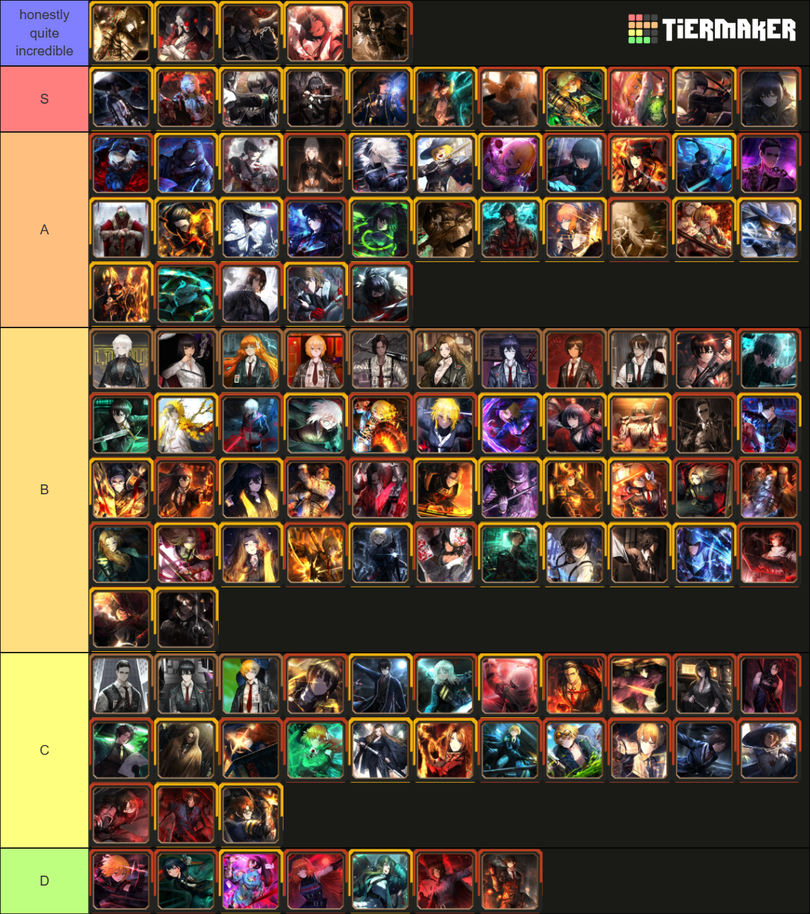 Limbus Company Identity Tierlist Tier List (Community Rankings) - TierMaker
