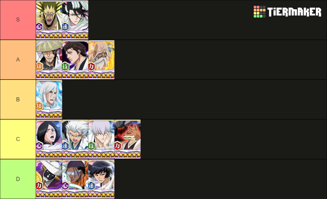 Soul Society Arc Captains Tier List (Community Rankings) - TierMaker