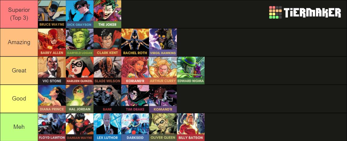 DC Characters (Labeled) Tier List (Community Rankings) - TierMaker
