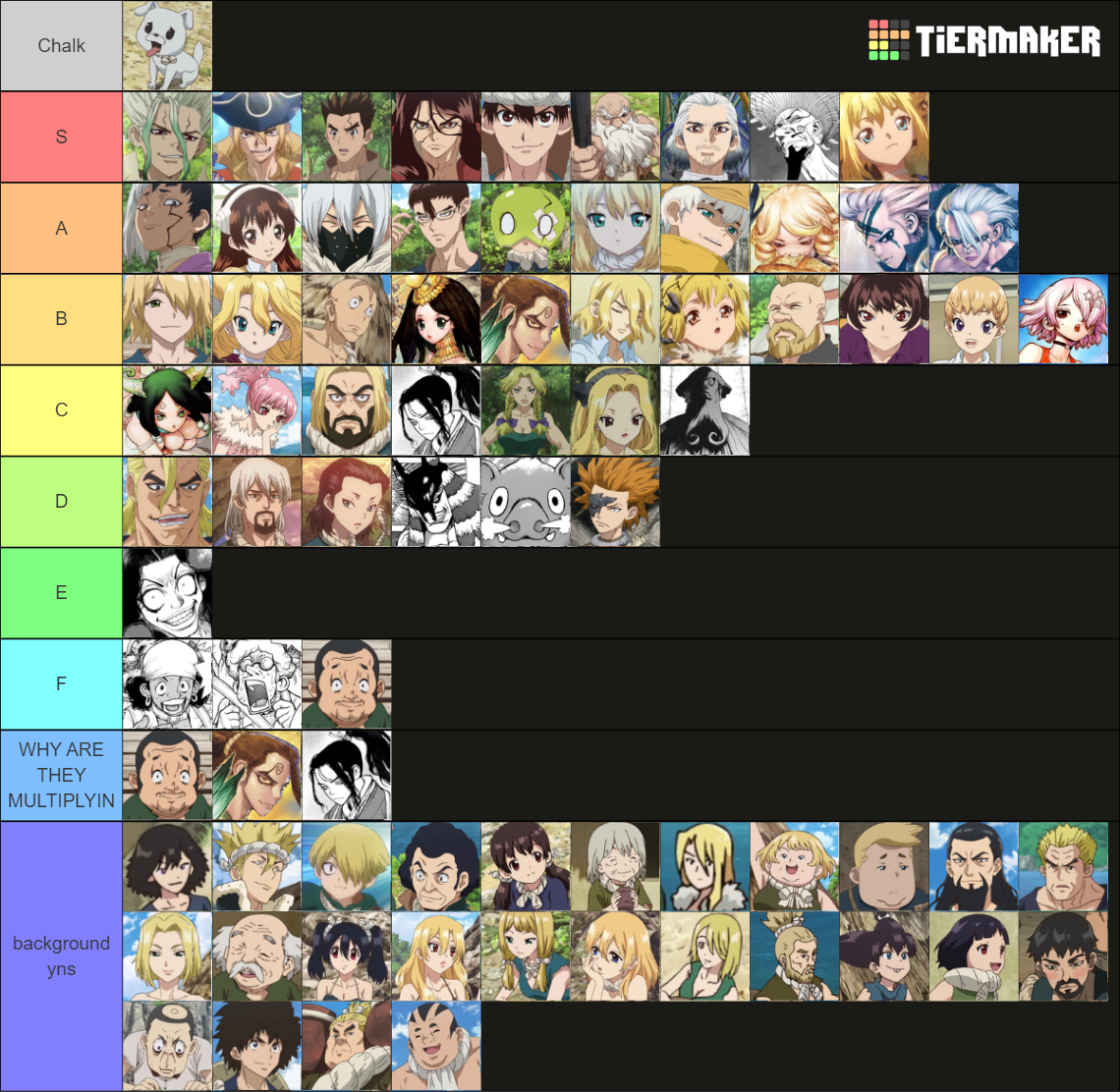 Dr Stone Character Tierlist (Including Manga Characters) Tier List ...