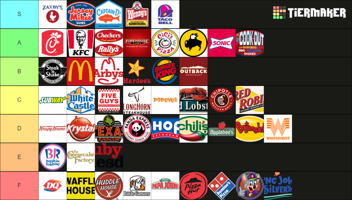The Complete Fast Food/Restaurant (130+) Tier List (Community Rankings ...