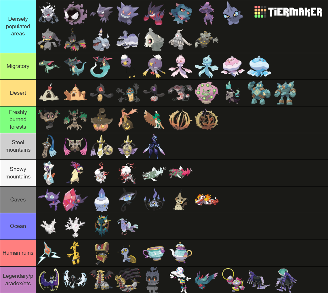 Every Ghost Type Pokemon Tier List (Community Rankings) - TierMaker