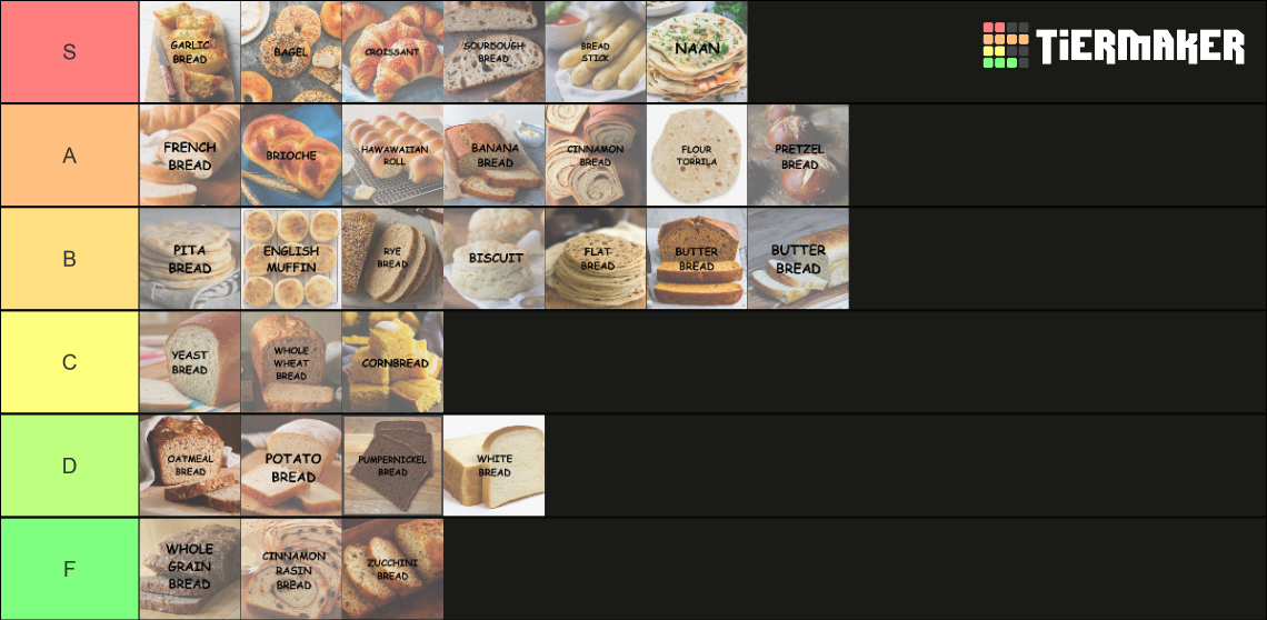 bread types Tier List (Community Rankings) - TierMaker