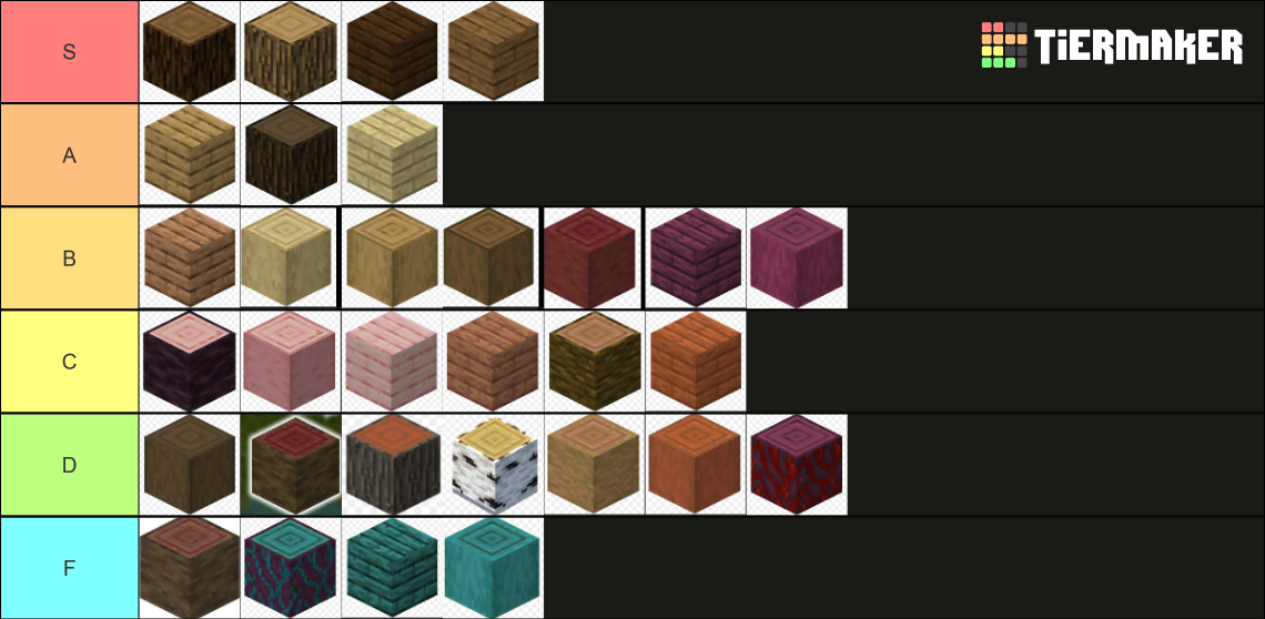 Minecraft Wood Types Tier List (Community Rankings) - TierMaker