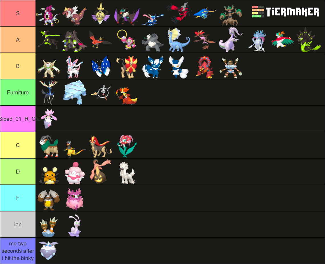 Pokémon de Kalos (Normais/Formas Extras) 0.1 Tier List (Community ...