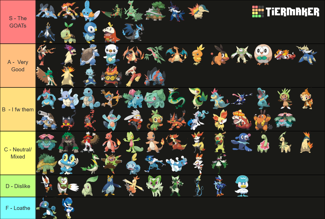 Pokémon Starter(2025) Tier List (Community Rankings) - TierMaker