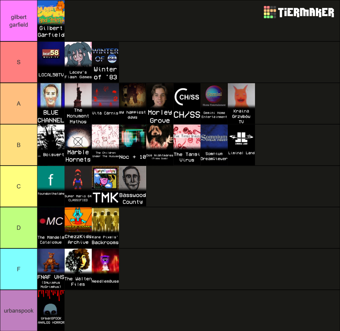The Ultimate Internet Horror Series/Videos Tier List (Community ...